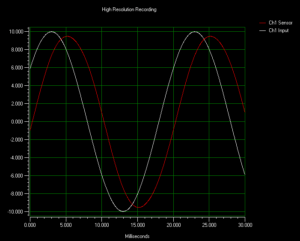 What is Phase Lag and How to Measure It - Motion Solutions