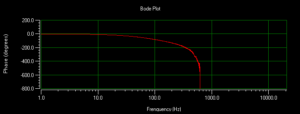 What is Phase Lag and How to Measure It - Motion Solutions