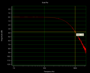 What is Phase Lag and How to Measure It - Motion Solutions