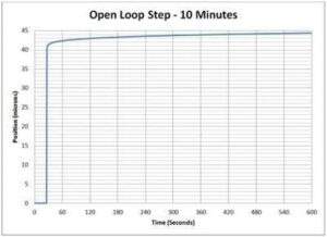 Deciding Between Open-Loop and Closed-Loop Piezo Stages - Motion Solutions