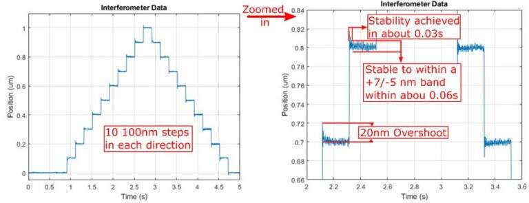Five Tips for Specifying Motion Systems for Step and Settle ...