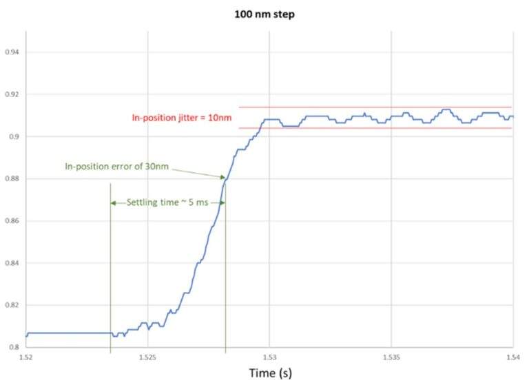 Five Tips for Specifying Motion Systems for Step and Settle ...